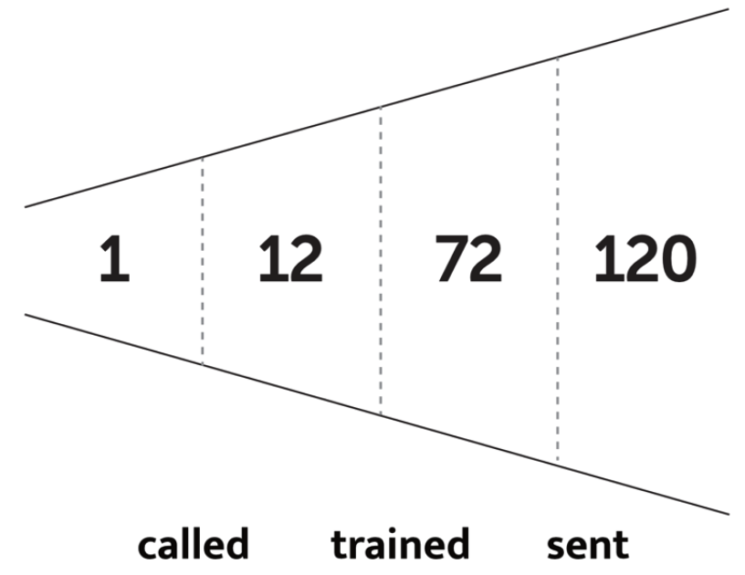 Innovating Multiplication: Part 2 - Clarity House